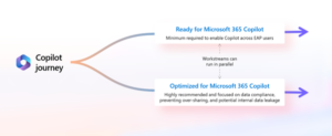 Reference Guide: Copilot for Microsoft 365 – Pedro Alexander Romero