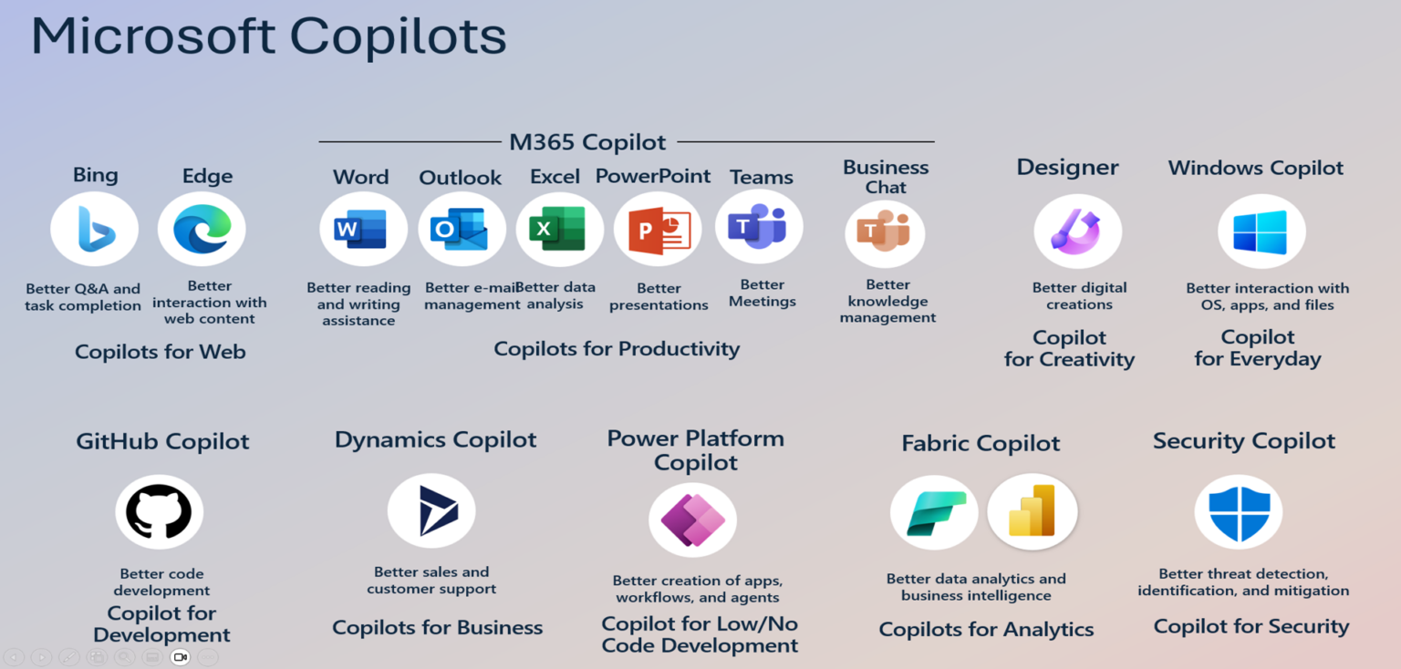 Reference Guide: Copilot for Microsoft 365 – Pedro Alexander Romero