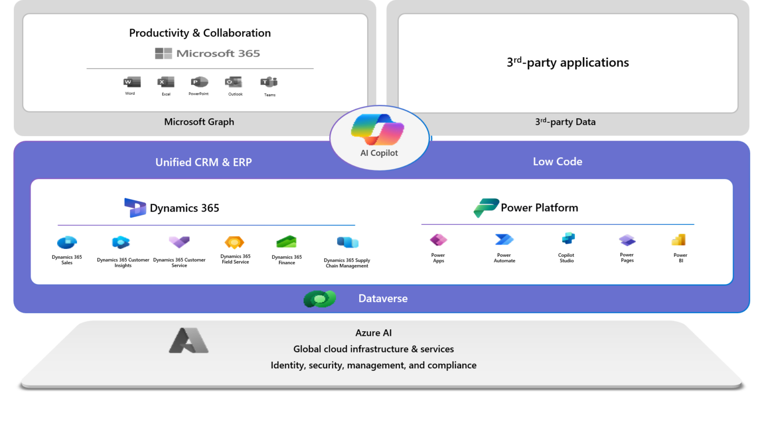 Reference Guide: Copilot for Microsoft 365 – Pedro Romero