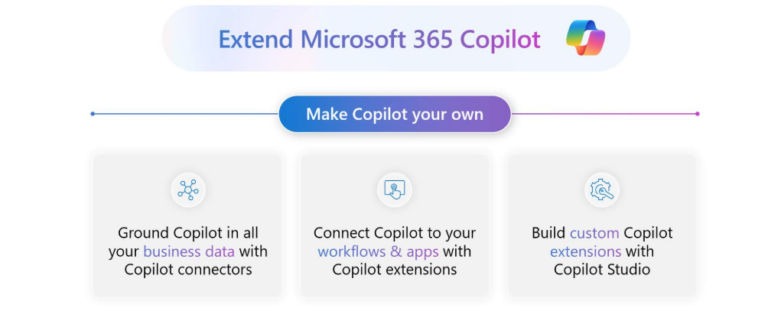 Reference Guide: Copilot for Microsoft 365 – Pedro Romero