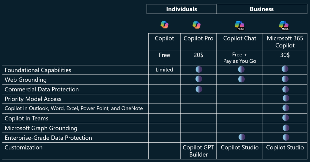 Reference Guide: Copilot for Microsoft 365 – Pedro Alexander Romero
