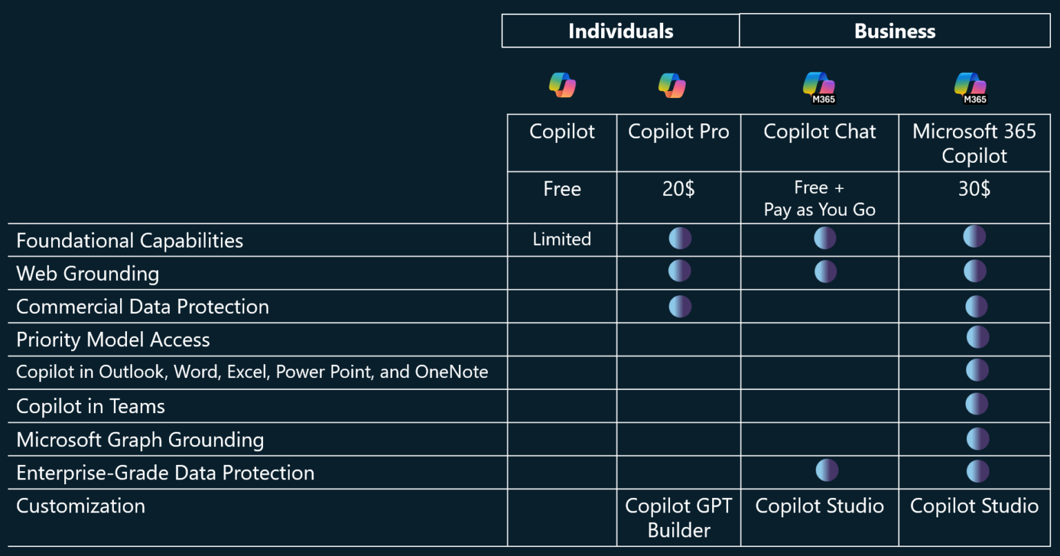 Reference Guide: Copilot for Microsoft 365 – Pedro Alexander Romero